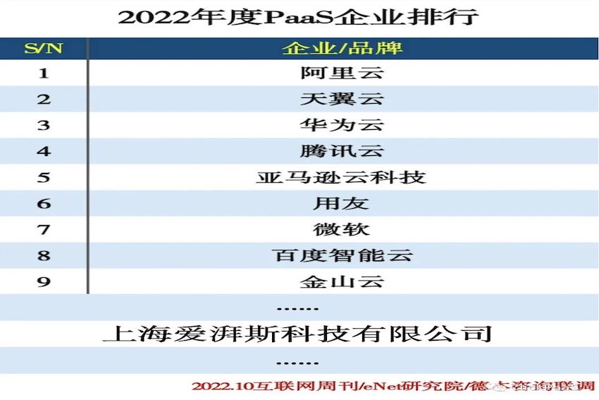 ClickPaaS-企业级低代码PaaS平台