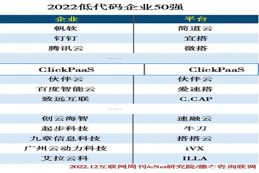ClickPaaS-企业级低代码PaaS平台