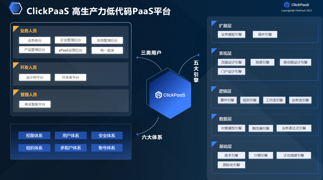 【人物专访】北拓资本创事纪专访ClickPaaS胡柏：产品是一